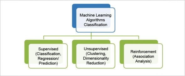 Insights into Machine Learning - open source for you (OSFY)