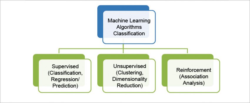 Insights into Machine Learning - open source for you (OSFY)
