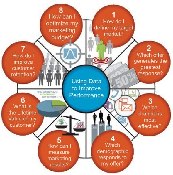 What Can Big Data Do For You? - open source for you (OSFY)