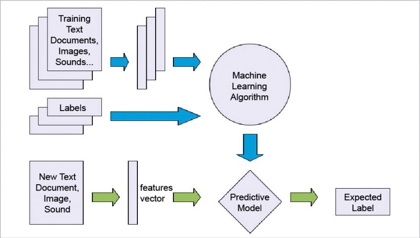 Insights into Machine Learning - open source for you (OSFY)