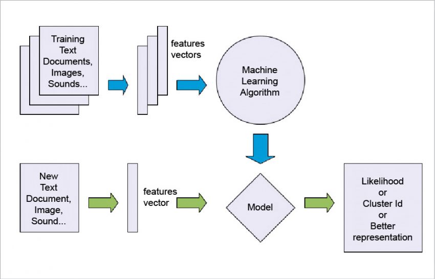 Insights into Machine Learning - open source for you (OSFY)