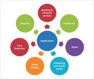 Insights into Machine Learning - open source for you (OSFY)