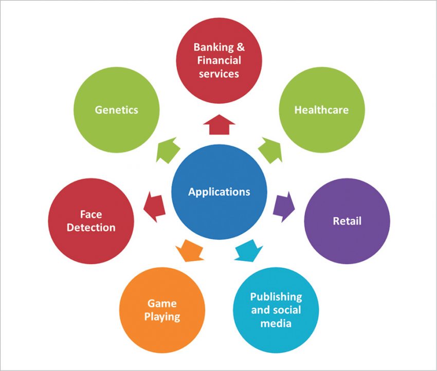 Insights into Machine Learning - open source for you (OSFY)
