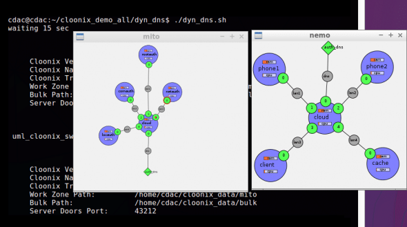 A Quick Look at Cloonix, the Network Simulator - open source for you