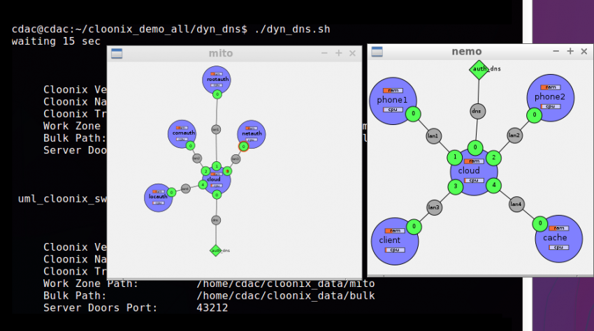 A Quick Look at Cloonix, the Network Simulator - open source for you