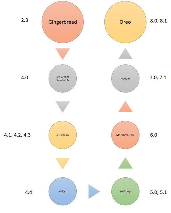 Top Ten Android Smartphones and Tablets - open source for you