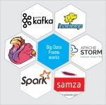 A Quick Comparison of the Five Best Big Data Frameworks