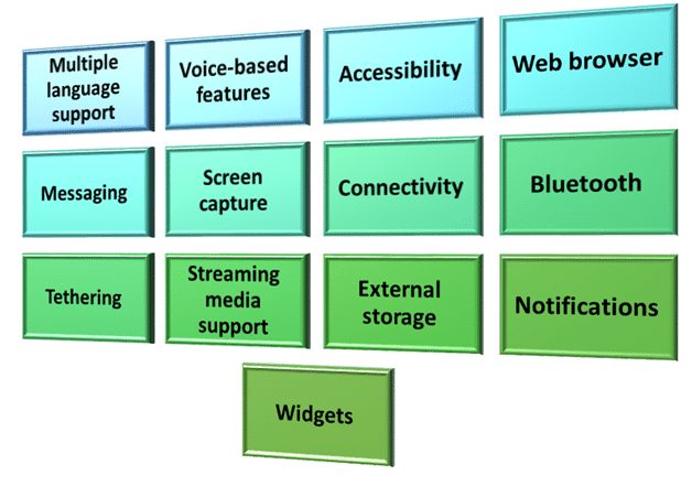 Top Ten Android Smartphones and Tablets - open source for you