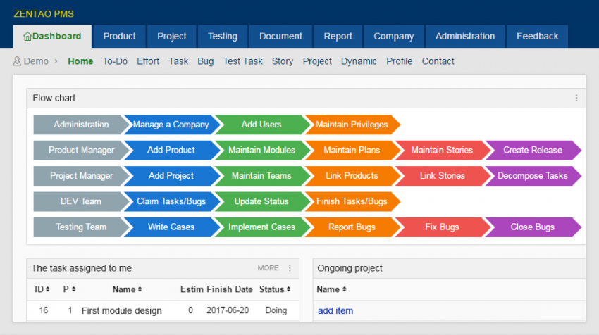 The Top Five Open Source Project Management Tools for Your Business