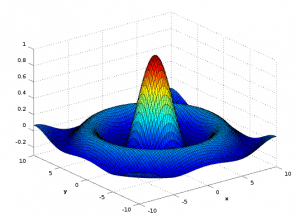 Top Ten Open Source Tools for Mathematicians - open source for you