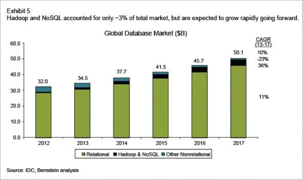How to Choose the Right Open Source Database - open source for you