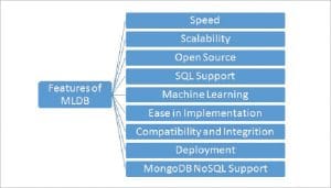 MLDB: Machine Learning Database for the Cloud and for Docker