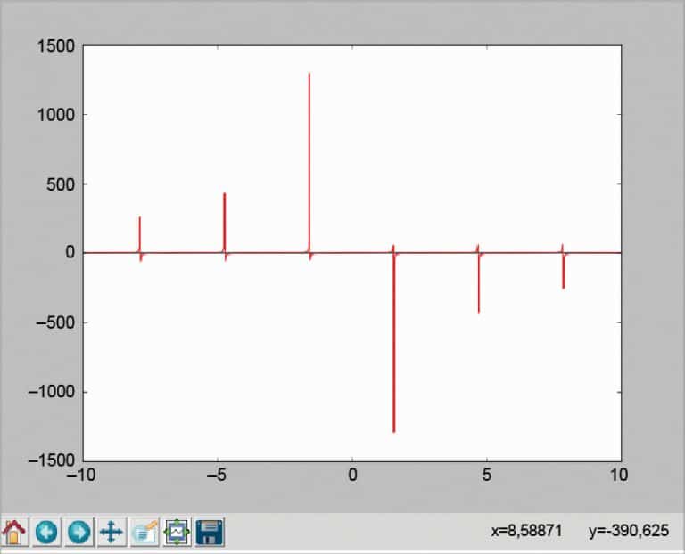 Scientific Graphics Visualisation: An Introduction to Matplotlib