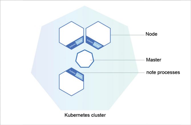 Microservices with Docker and Kubernetes: An Overview