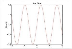 Scientific Graphics Visualisation: An Introduction to Matplotlib
