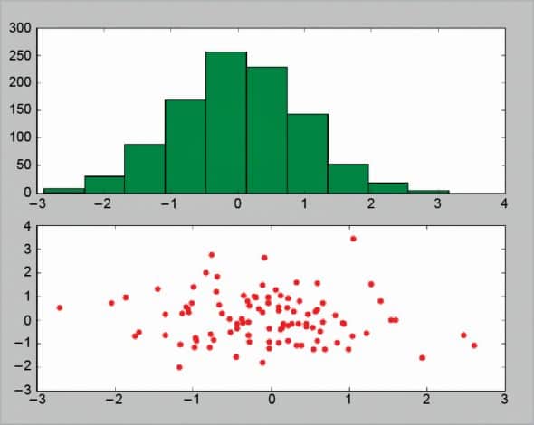 Scientific Graphics Visualisation: An Introduction to Matplotlib