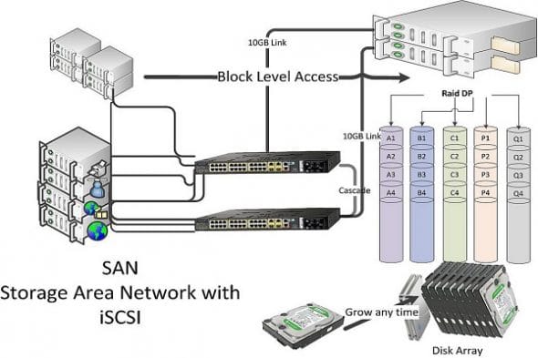 Storage Solutions Made Easier with New Switches - open source for you