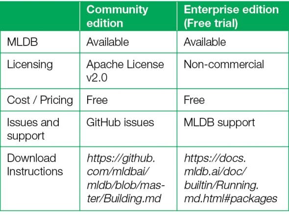 MLDB: Machine Learning Database for the Cloud and for Docker