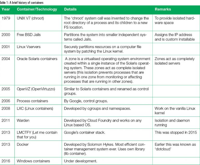 Microservices with Docker and Kubernetes: An Overview