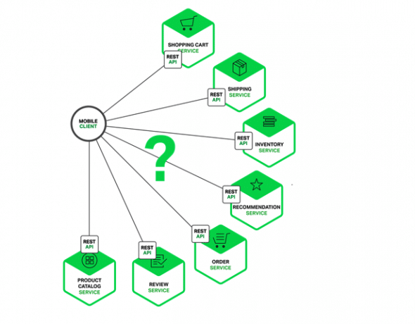 Microservices and the API Gateway - open source for you
