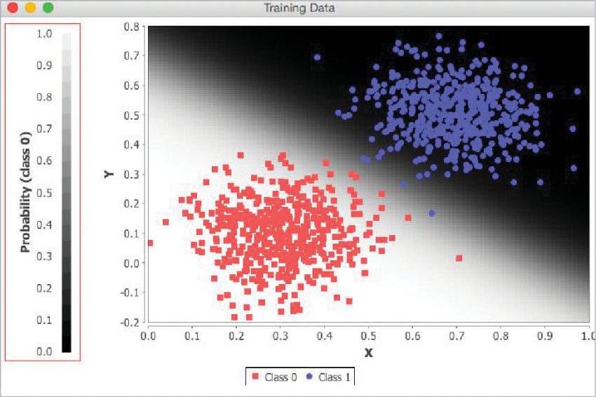 DeepLearning4j and PyTorch: Two Powerful Deep Learning Tools
