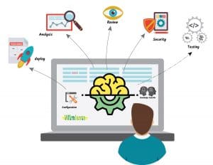 Winium: A Selenium Based Windows Automation Tool