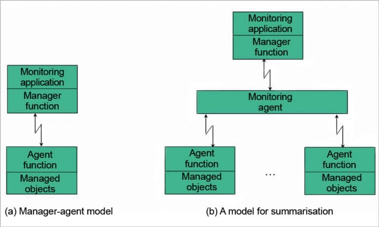 Network Monitoring with Open Source Tools - open source for you