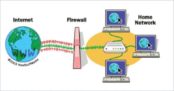 An Instant Guide to the Shorewall Firewall - opensource for you