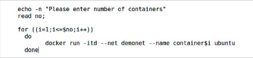 The Intricacies of Docker Networking - open source for you