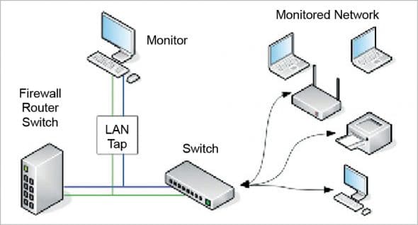 Network Monitoring with Open Source Tools - open source for you