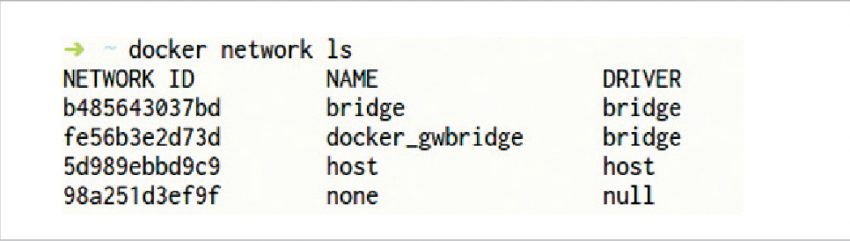 The Intricacies of Docker Networking - open source for you