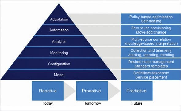 Network Monitoring with Open Source Tools - open source for you