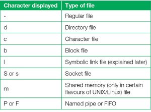 How to Program with Shell Scripts: A Tutorial - opensource for you