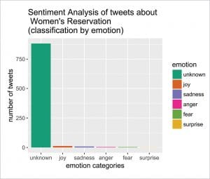 Using R to Mine and Analyse Popular Sentiments - open source for you
