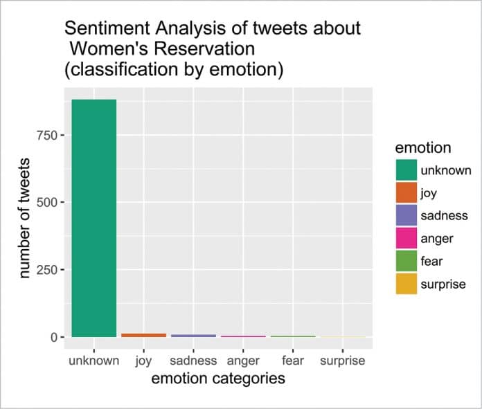 Using R to Mine and Analyse Popular Sentiments - open source for you