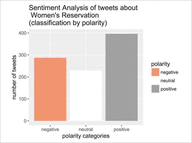 Using R to Mine and Analyse Popular Sentiments - open source for you