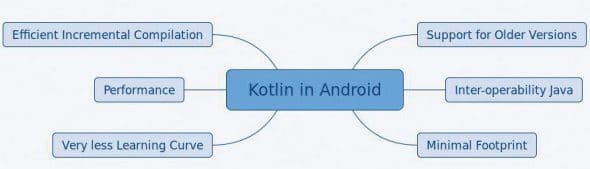 Kotlin: A Language for Modern Multi-platform Applications