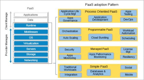 Enterprises are Embracing Open Source PaaS - open source for you