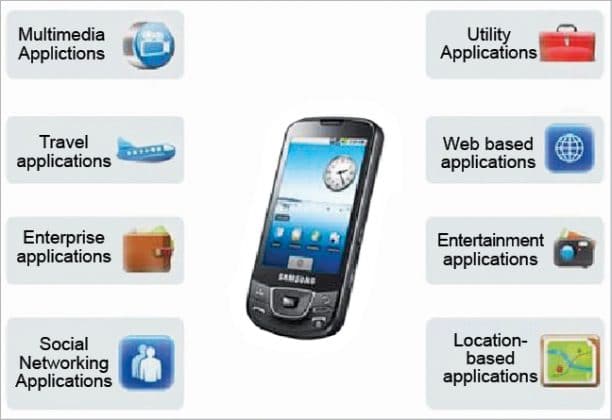An Introduction to Open Source Platforms for Developing Mobile Applications
