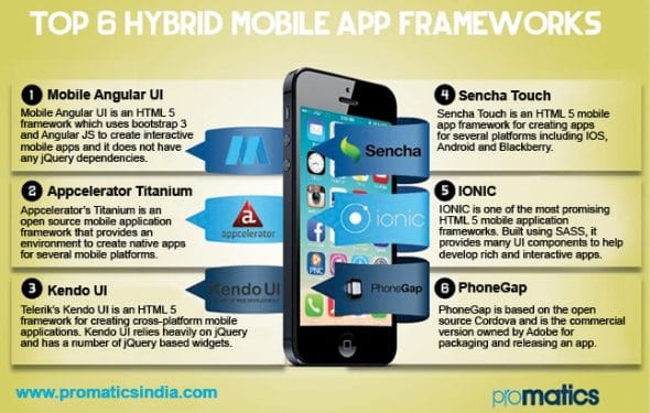 An Introduction to Open Source Platforms for Developing Mobile Applications