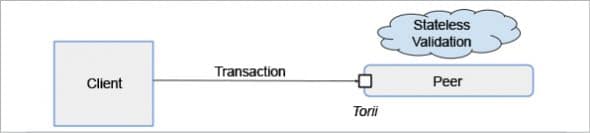 Hyperledger Iroha: A Blockchain Framework for Mobile Apps