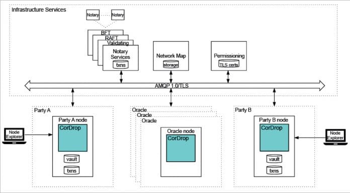 The Best Open Source Platforms for Developing Blockchain Applications