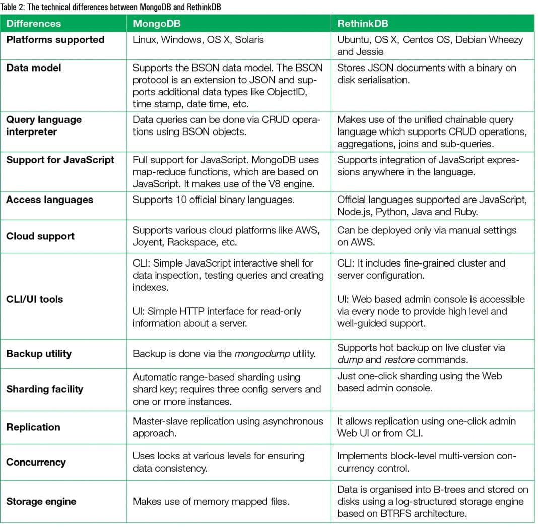 RethinkDB: A NoSQL Database for Real-Time Applications