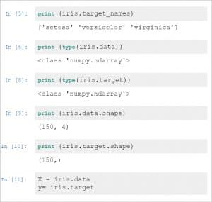 Machine Learning: Building a Predictive Model with Scikit-learn