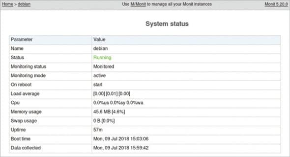 DevOps Series Ansible Deployment of Monit - open source for you