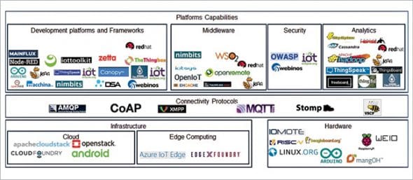 The Benefits of Open Source Architecture for IoT - open source for you
