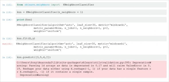 Machine Learning: Building a Predictive Model with Scikit-learn