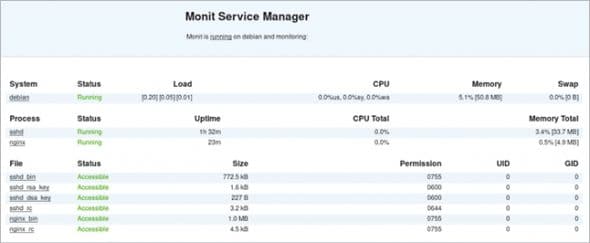 DevOps Series Ansible Deployment of Monit - open source for you