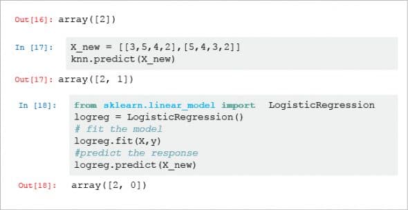 Machine Learning: Building a Predictive Model with Scikit-learn