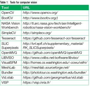 Using OpenCV for ML in Real-time Computer Vision and Image Processing